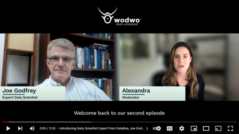 Wodwo | AI Audience Modeling Platform Built for Marketers